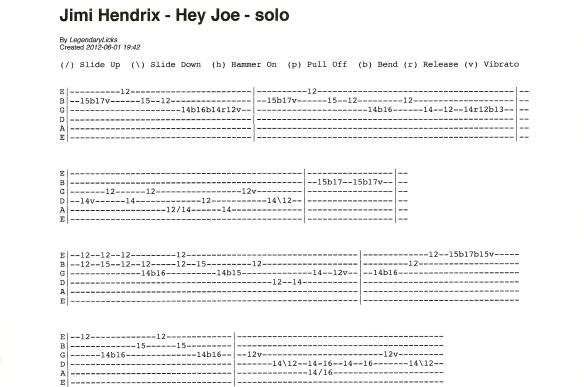 Jimi Hendrix – Hey Joe – guitar solo with tablature | Rick McCargar's ...
